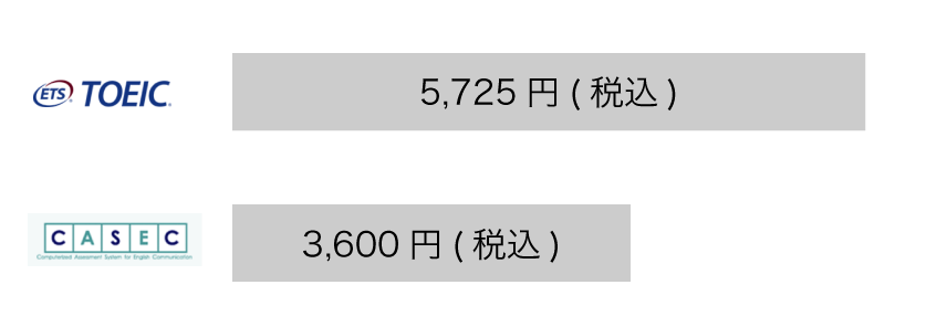 忙しい人のTOEICスコア目安把握に。CASEC受験のススメ